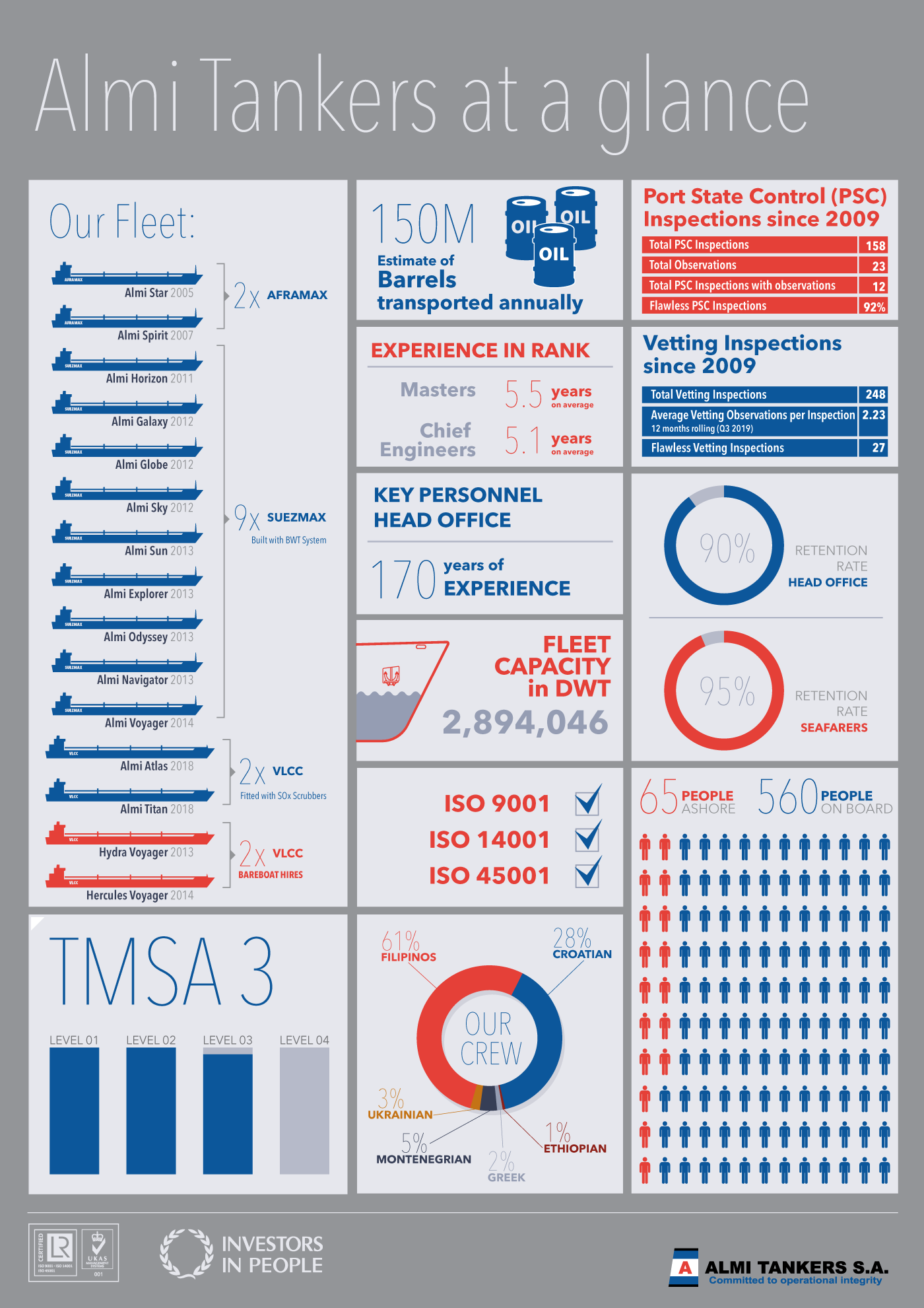 Almi Tankers at a Glance – Almi Tankers