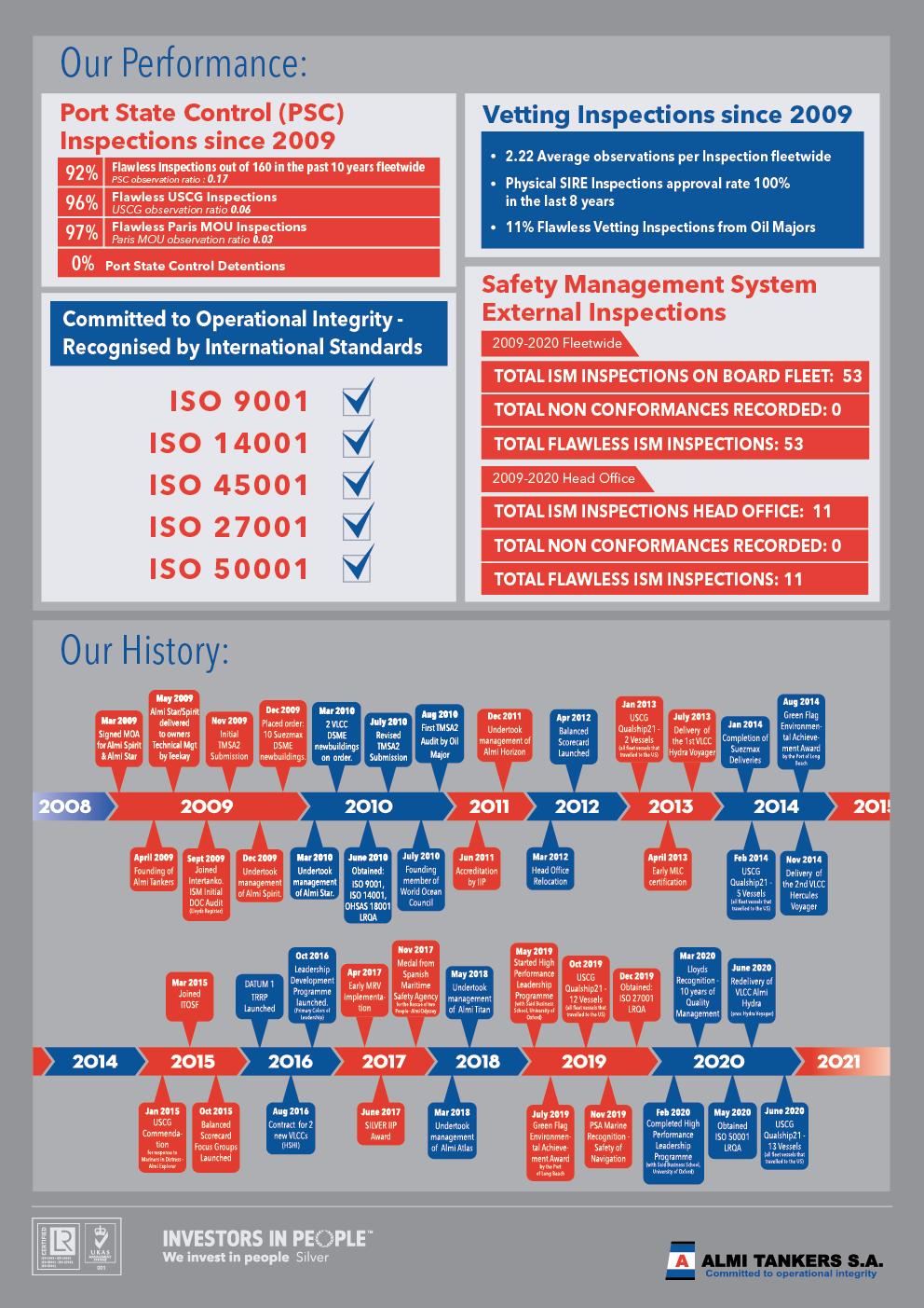 Almi Tankers at a Glance – Almi Tankers