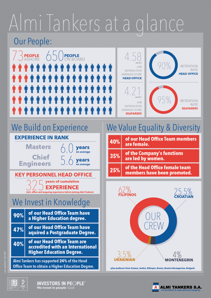 Almi Tankers at a Glance – Almi Tankers