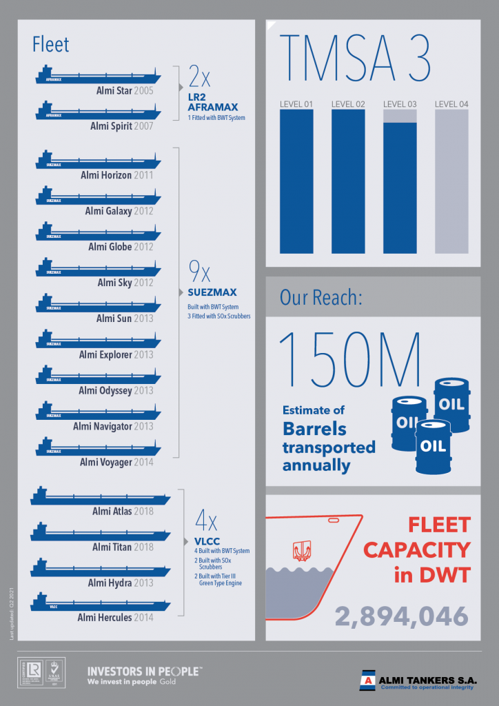 Almi Tankers at a Glance – Almi Tankers